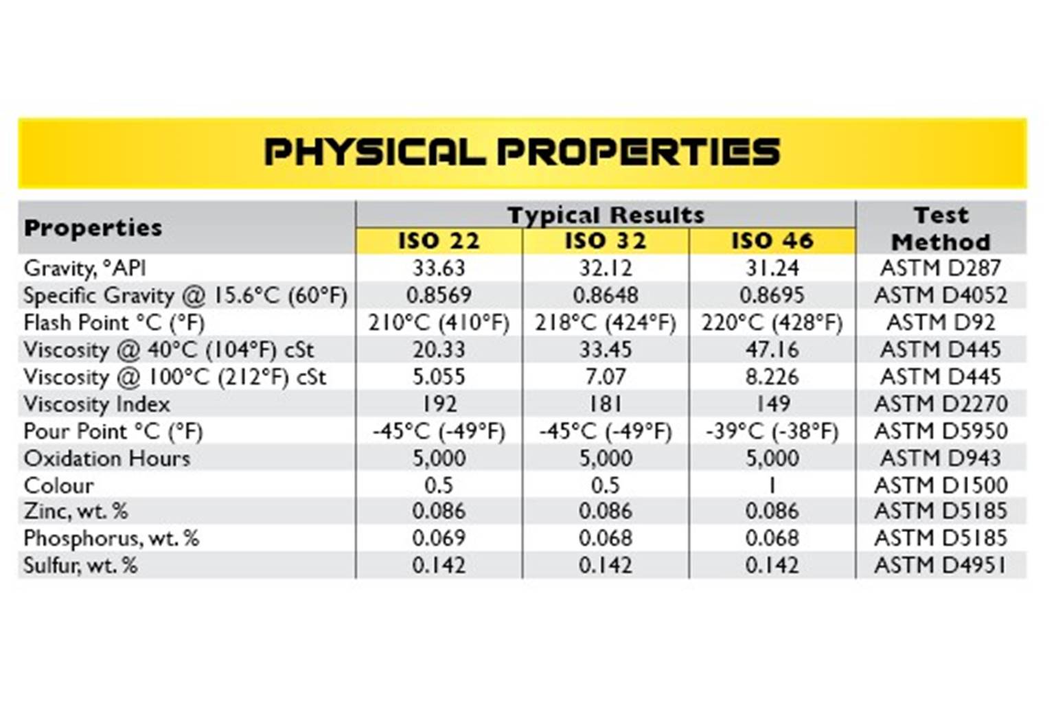 AW 32-46-68 Hydraulic Oil Cross Reference, 59% OFF